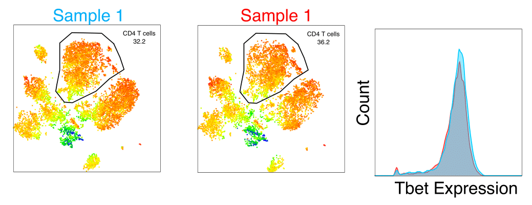 The tSNE Plugin in FlowJo: A User's Review — The Clambey Lab