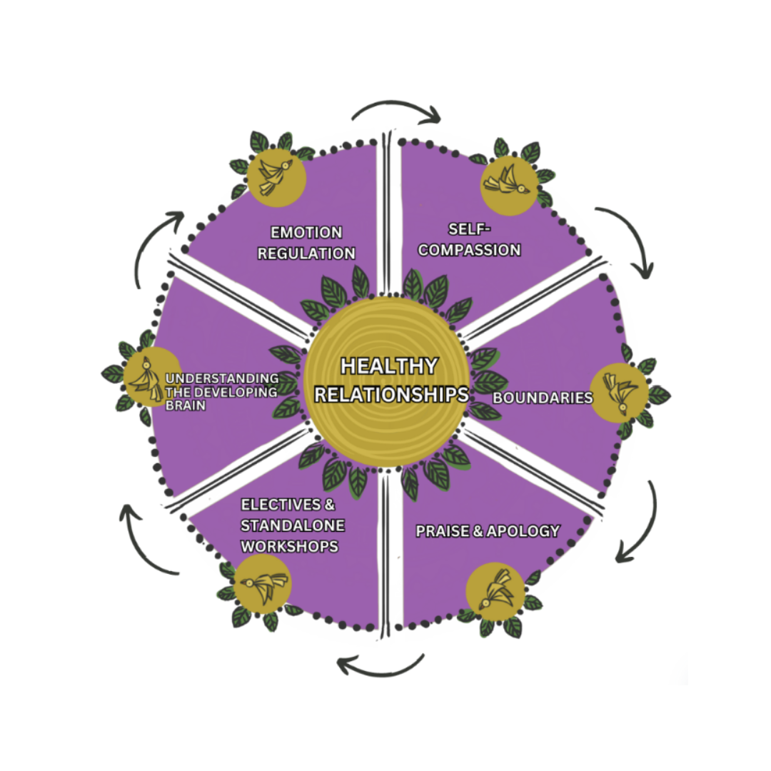 SAPHAL Program — NARIKA