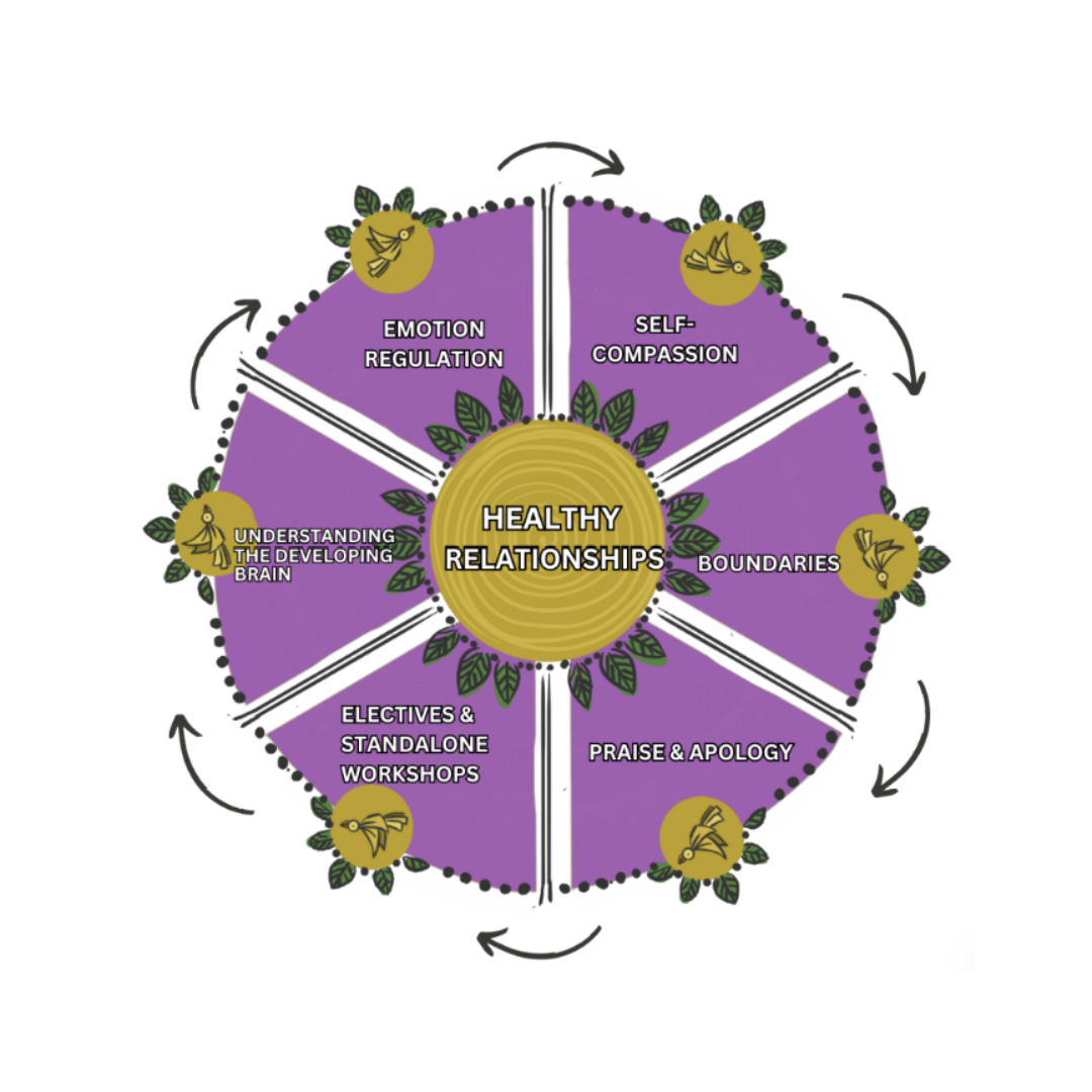 SAPHAL Program — NARIKA