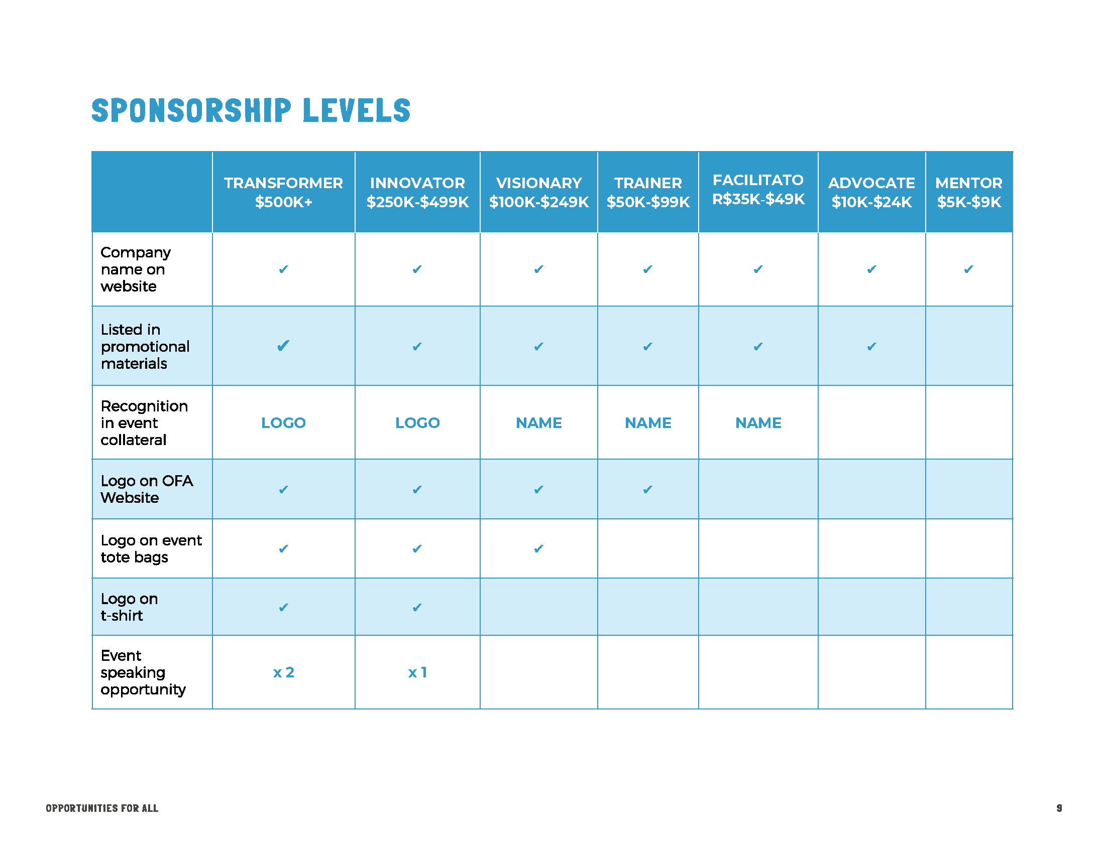 SPONSORSHIP LEVELS — Opps4AllSF.org