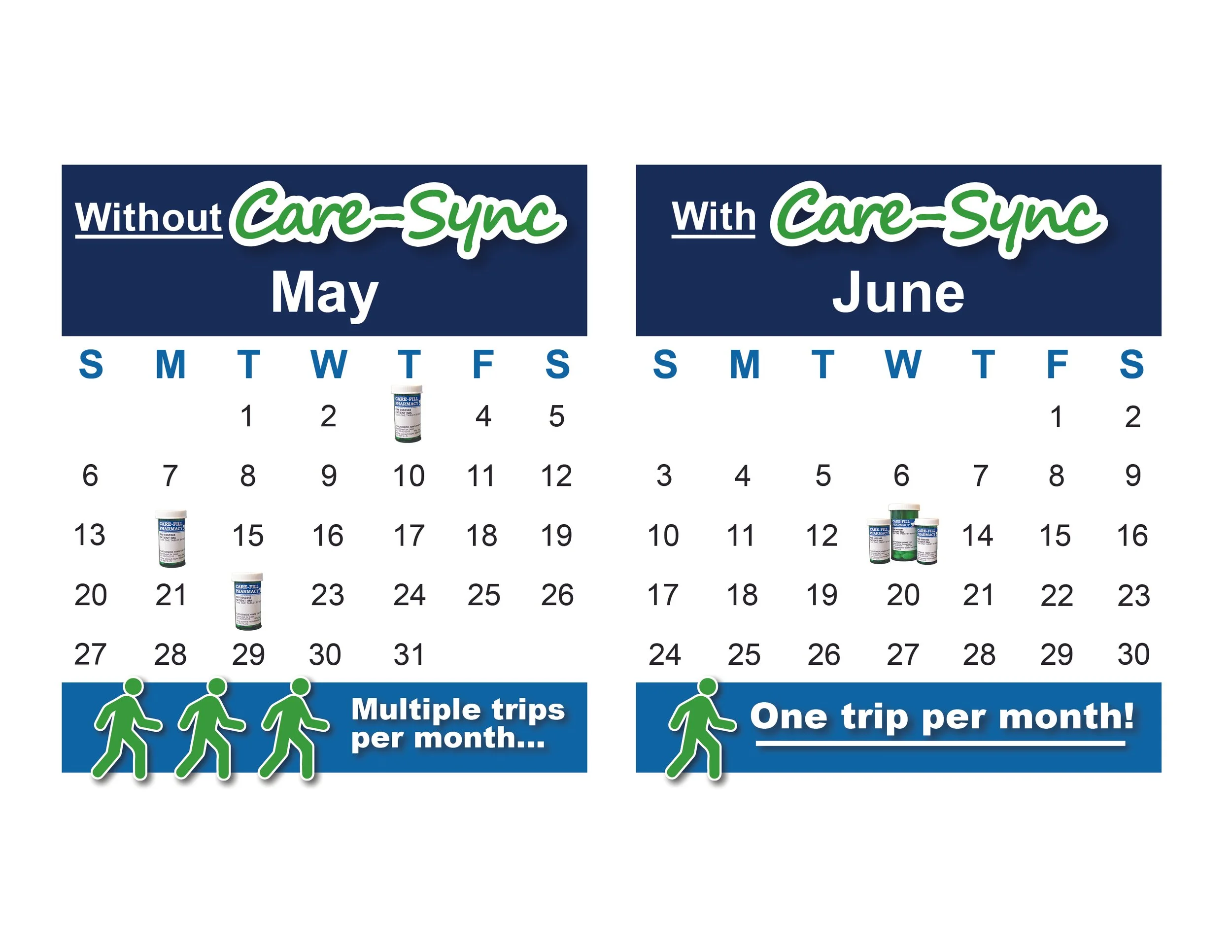 Care-Sync Medication Synchronization | Streamline Your Meds Today ...