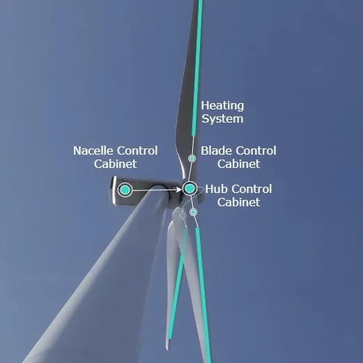 How it Works — Borealis Wind