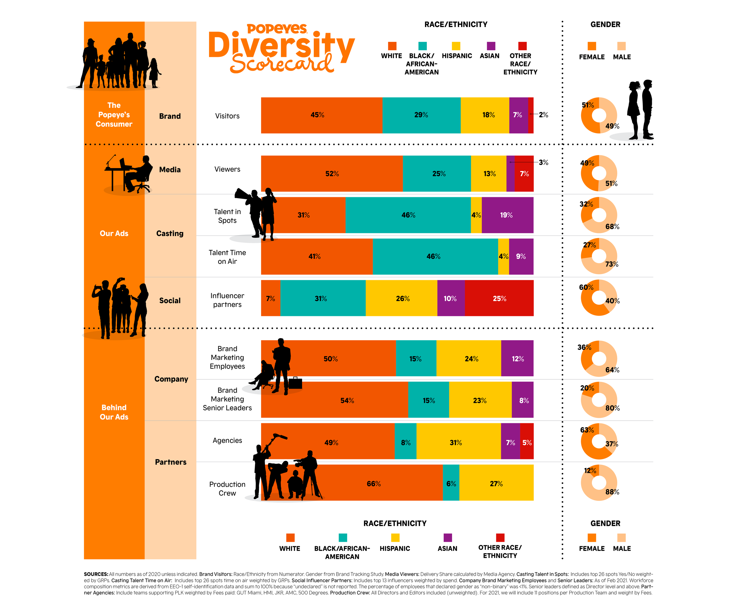 Diversity Scorecard — MSJONESNYC