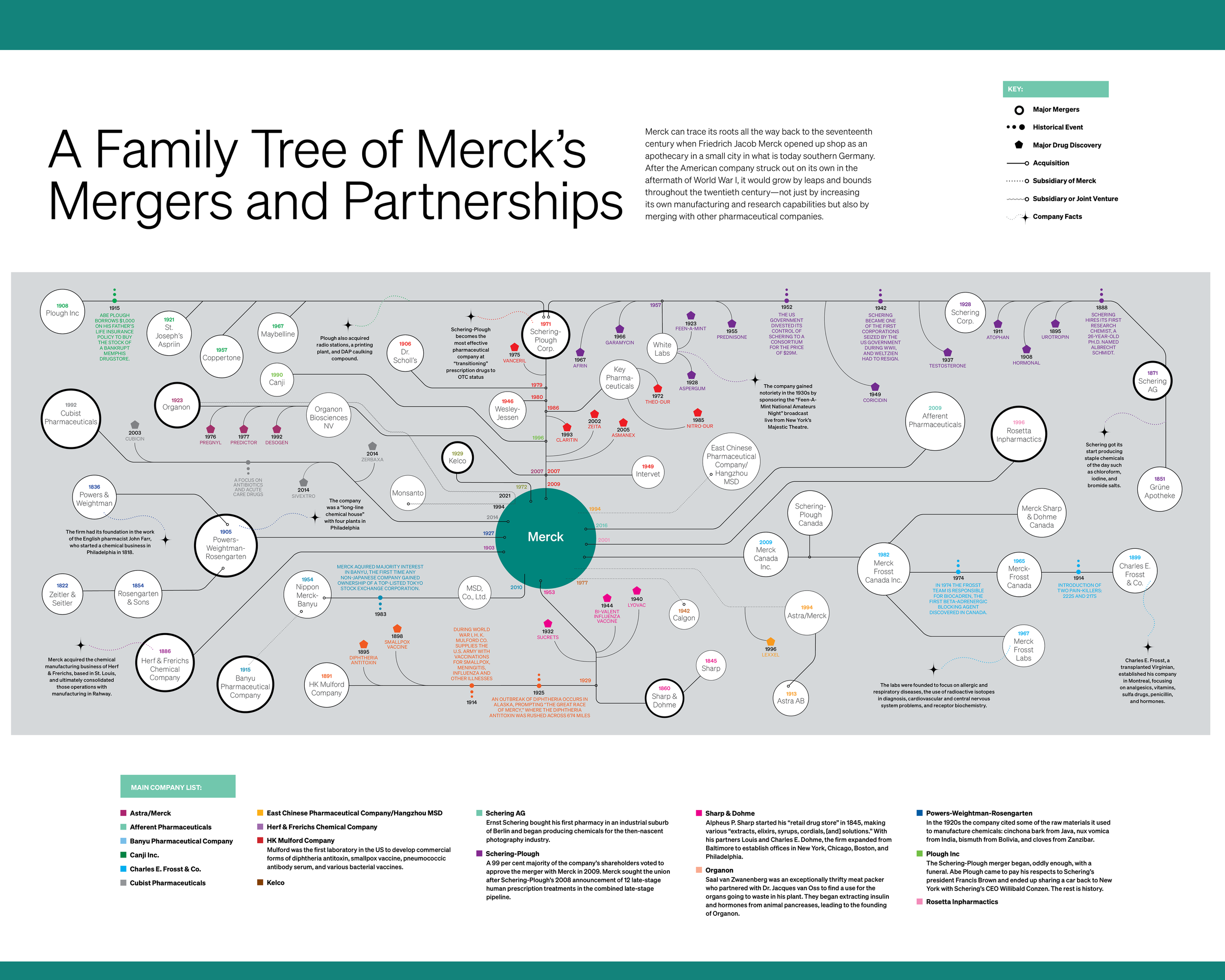 The Merck Universe — MSJONESNYC