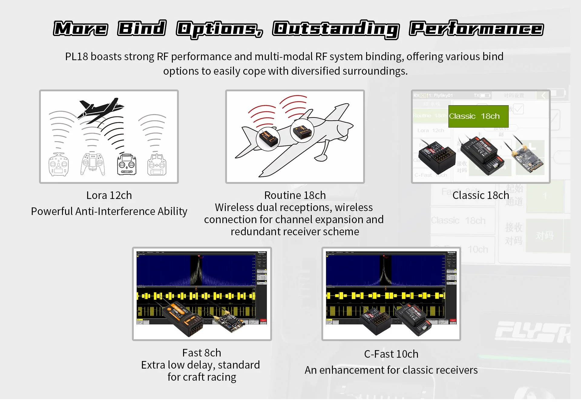 PL18-DESCRIPTION | Flysky