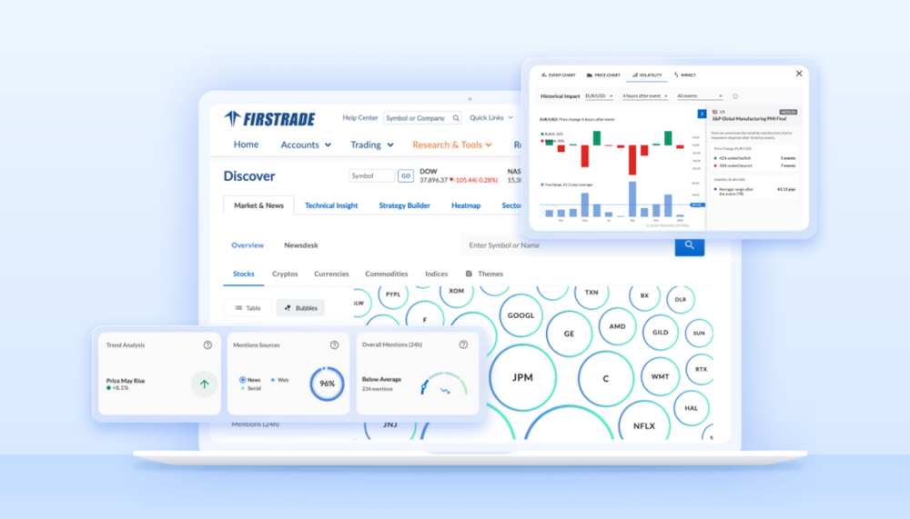 First Call: Firstrade's Official Blog - News, Trading Platform Tips, & More