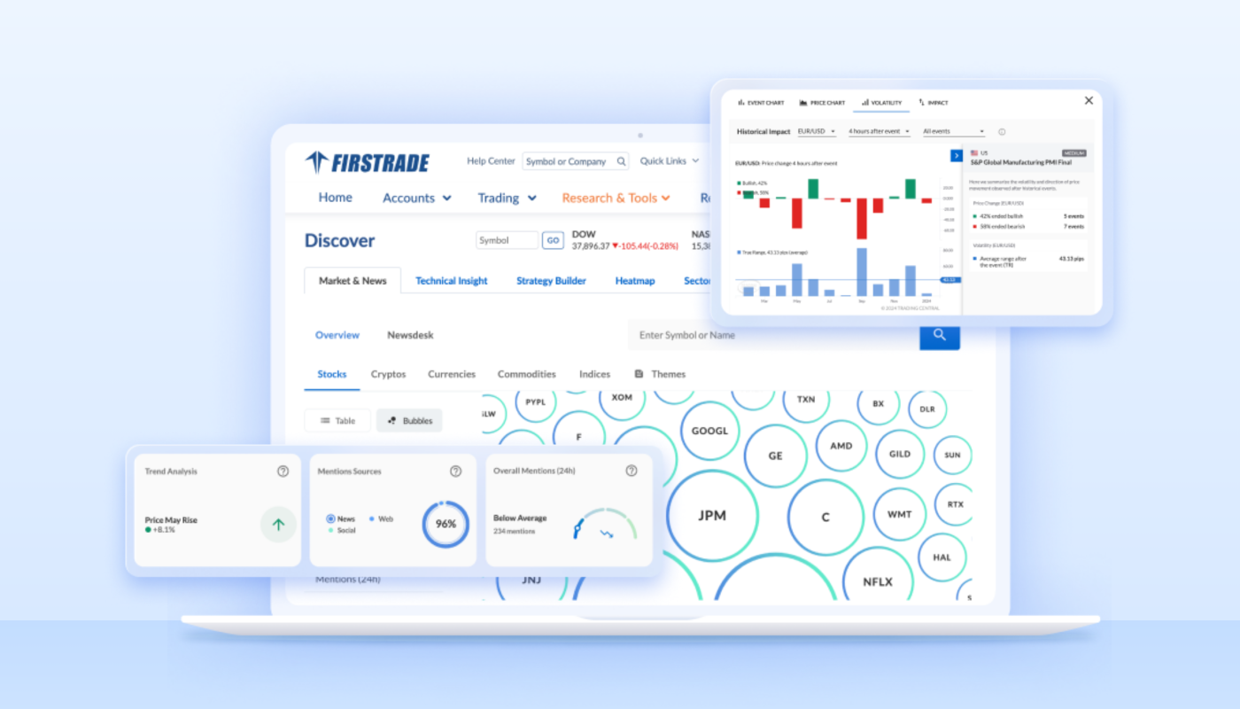 First Call: Firstrade's Official Blog - News, Trading Platform Tips, & More