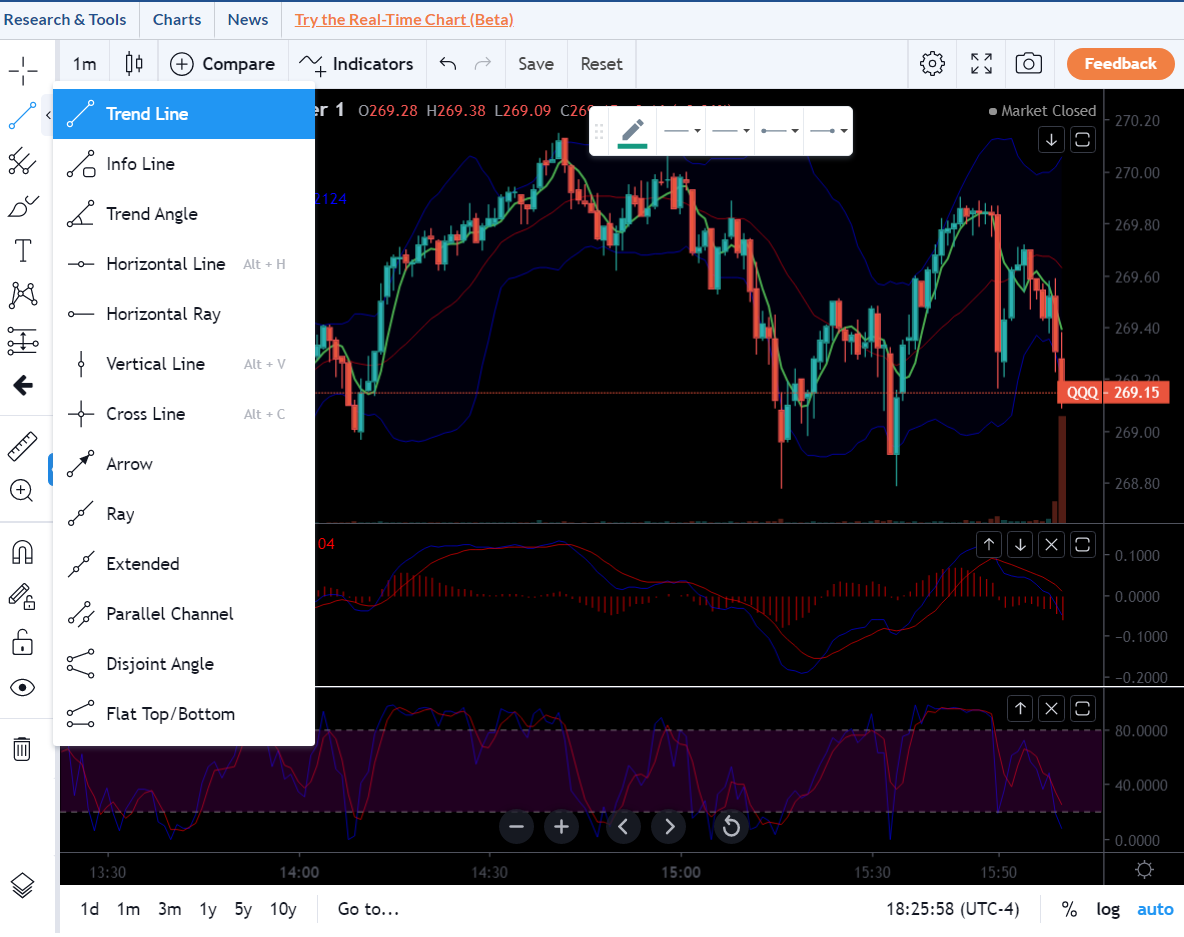 Firstrade Real-Time Streaming Charts