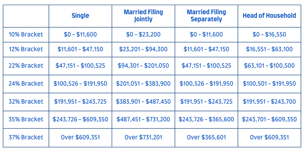 2024 Tax Insights: Essential Information for Smarter Filing
