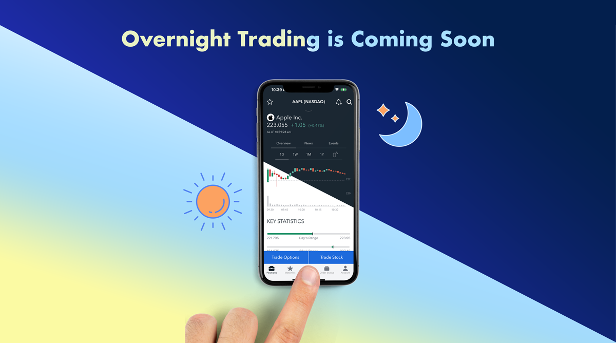 Coming Soon: Firstrade’s Overnight Trading Service – Your New Flexible ...