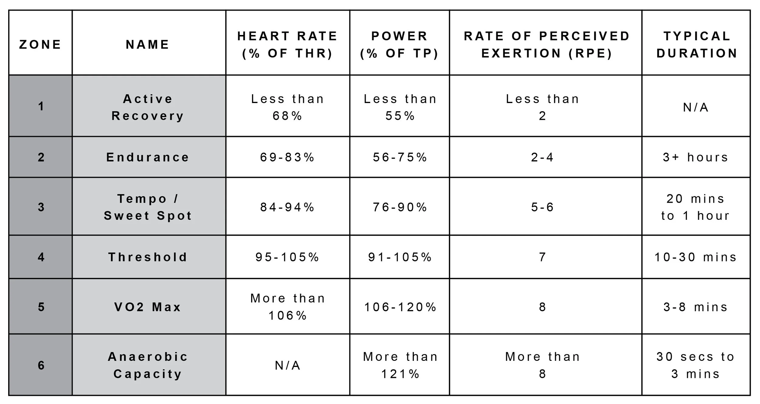 Training Zones | Blog | Steve Dawson Training