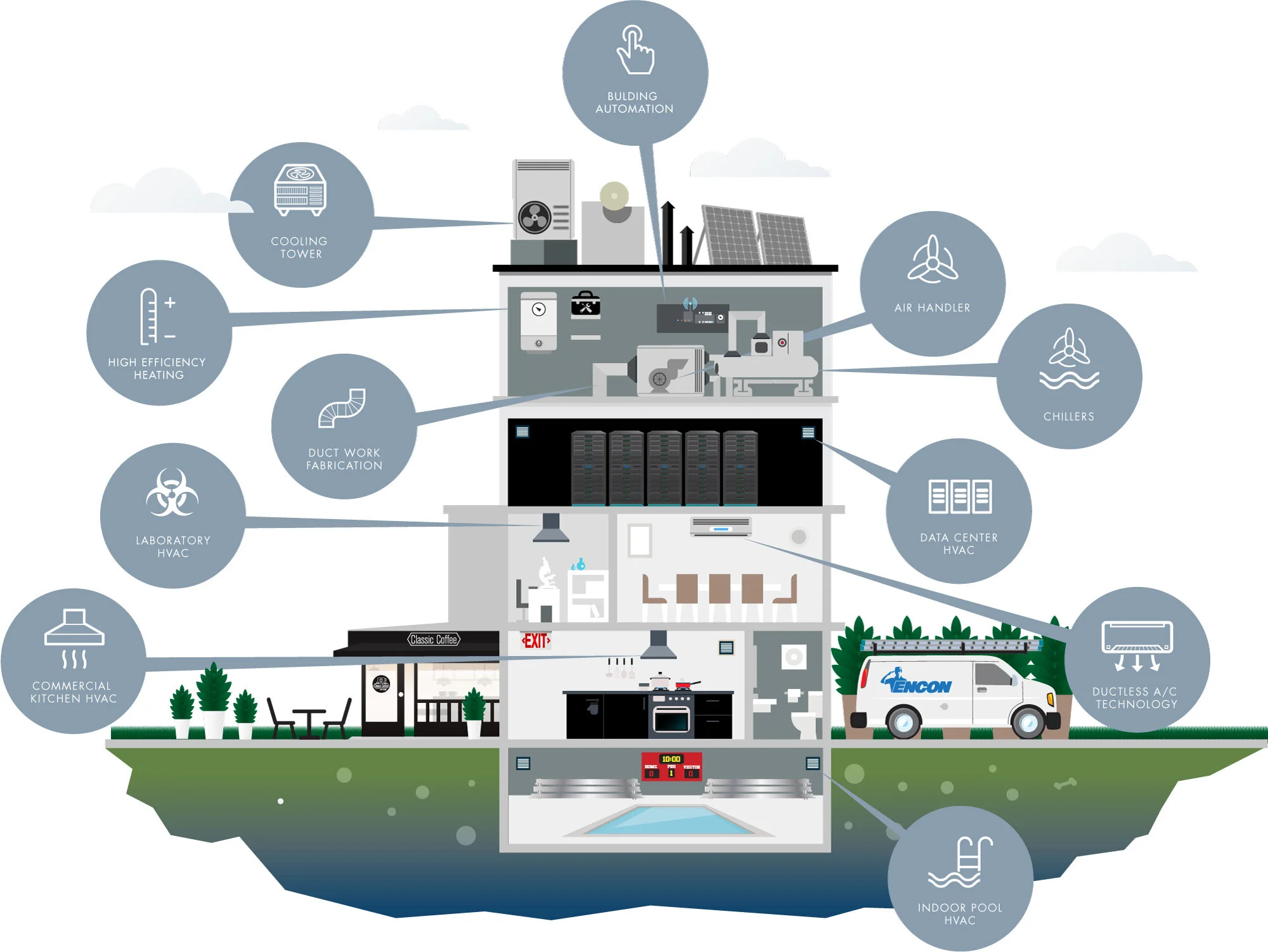 Typical Commercial Hvac Diagram Modern Commercial Buildings Are