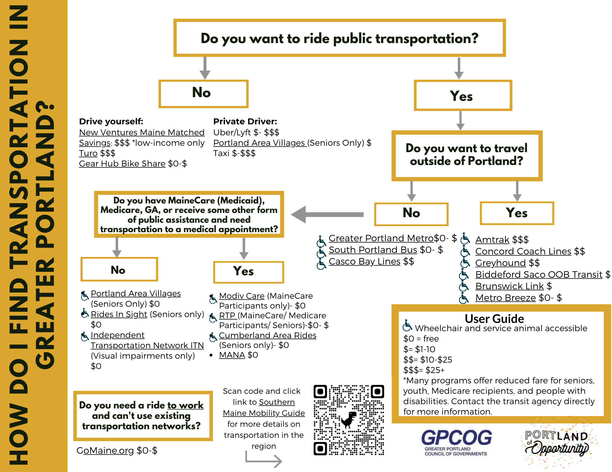 How Do I Access Public Transportation? — PortLand of Opportunity