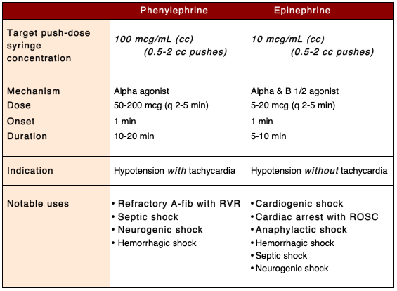 Push Dose Pressors: Your Quick & Dirty Guide — Kwak Talk