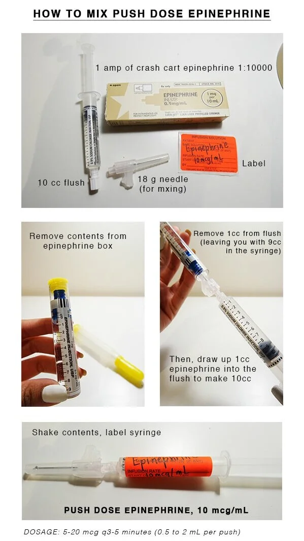 Push Dose Pressors: Your Quick & Dirty Guide — Kwak Talk