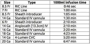 Central Lines: Tips You Can't Miss — Kwak Talk