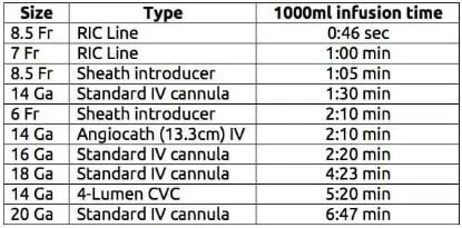 Central Lines: Tips You Can't Miss — Kwak Talk