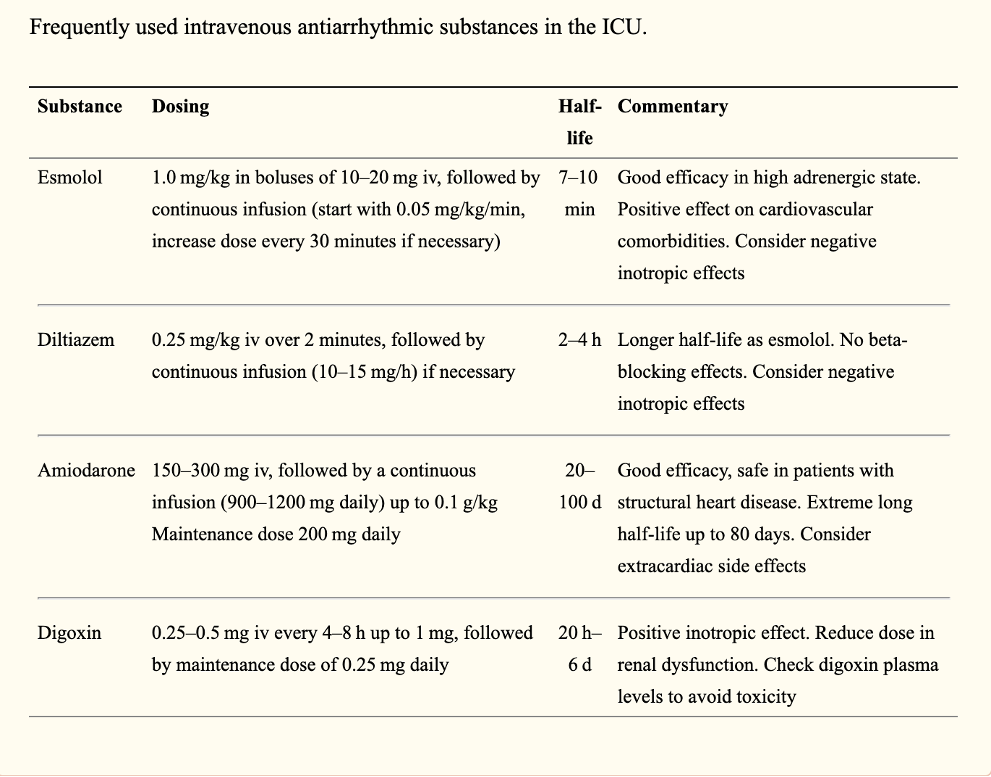 Step by step approach to Afib with RVR — Kwak Talk