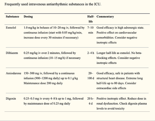 Step by step approach to Afib with RVR — Kwak Talk