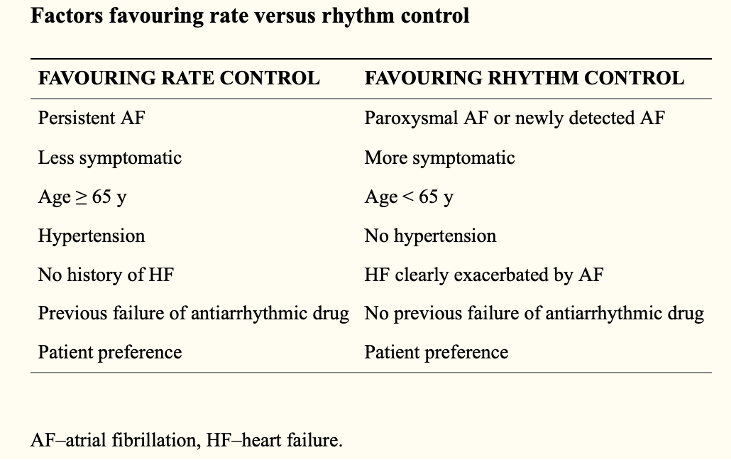 Step by step approach to Afib with RVR — Kwak Talk