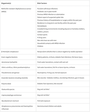 Getting Under The Skin: Approach to Antibiotic Selection for Cellulitis ...