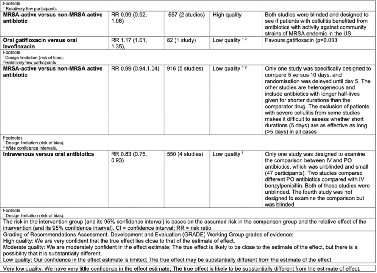Getting Under The Skin: Approach to Antibiotic Selection for Cellulitis ...