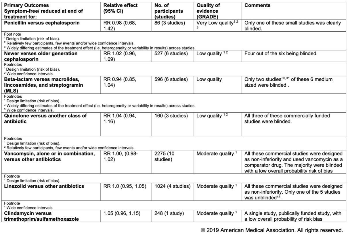 Getting Under The Skin: Approach to Antibiotic Selection for Cellulitis ...
