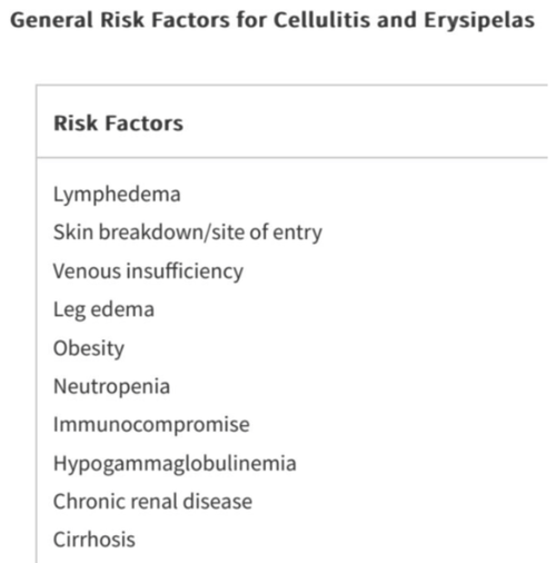 Getting Under The Skin: Approach to Antibiotic Selection for Cellulitis ...