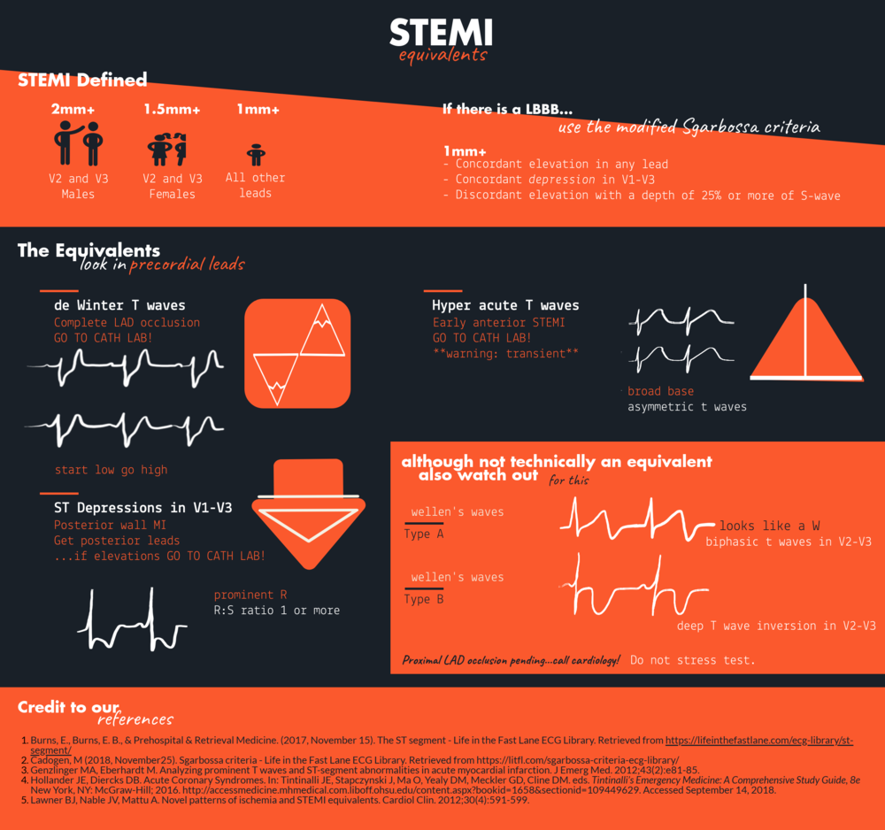Sold by Cold — Kwak Talk