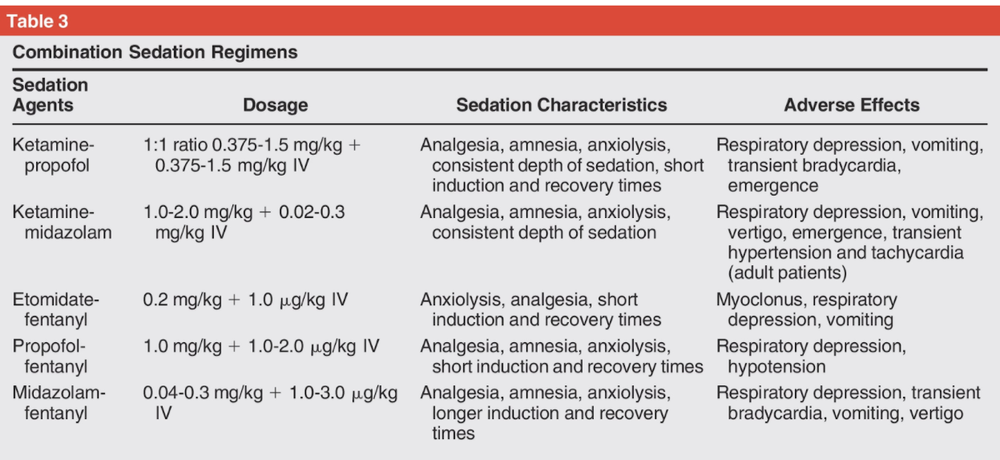Procedural Sedation — Kwak Talk