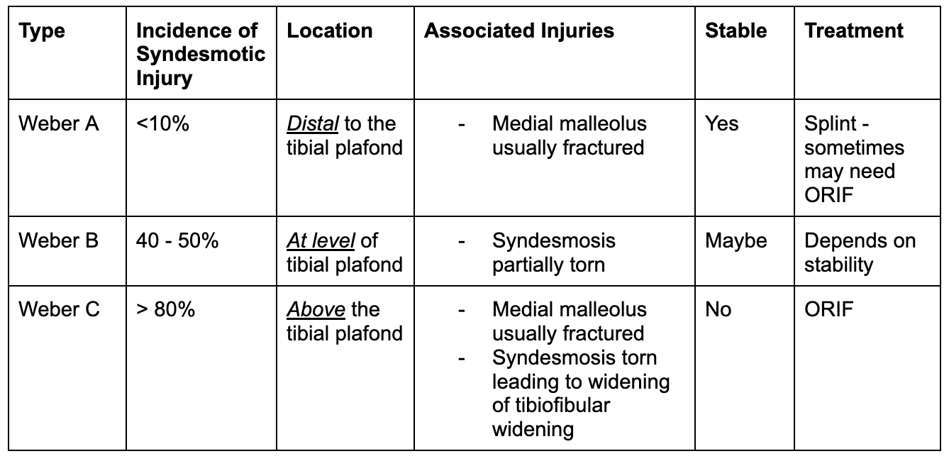 Weber Fractures — Kwak Talk