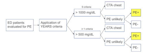 The RAMER Reviews: Multicenter evaluation of the YEARS criteria in ...