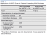 Diagnostic Accuracy of the HINTS Exam in an Emergency Department: A ...