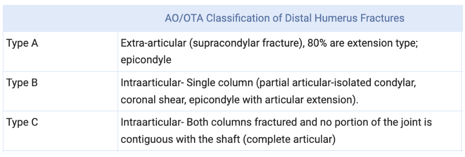 Distal Humerus Fractures — Kwak Talk