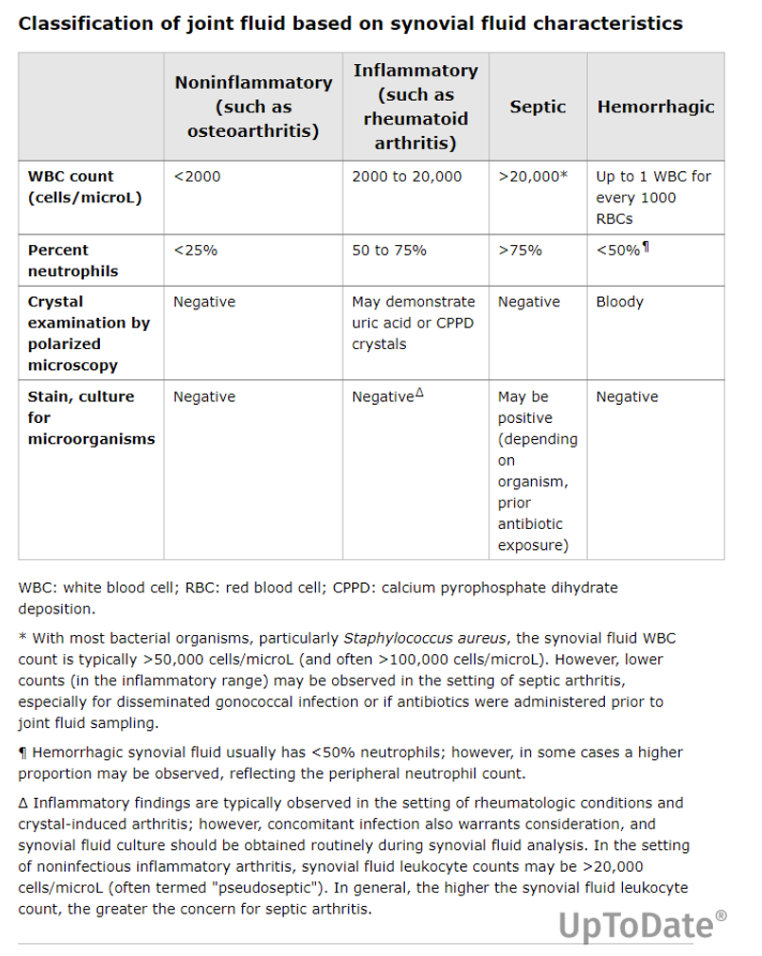 Septic Arthritis — Kwak Talk