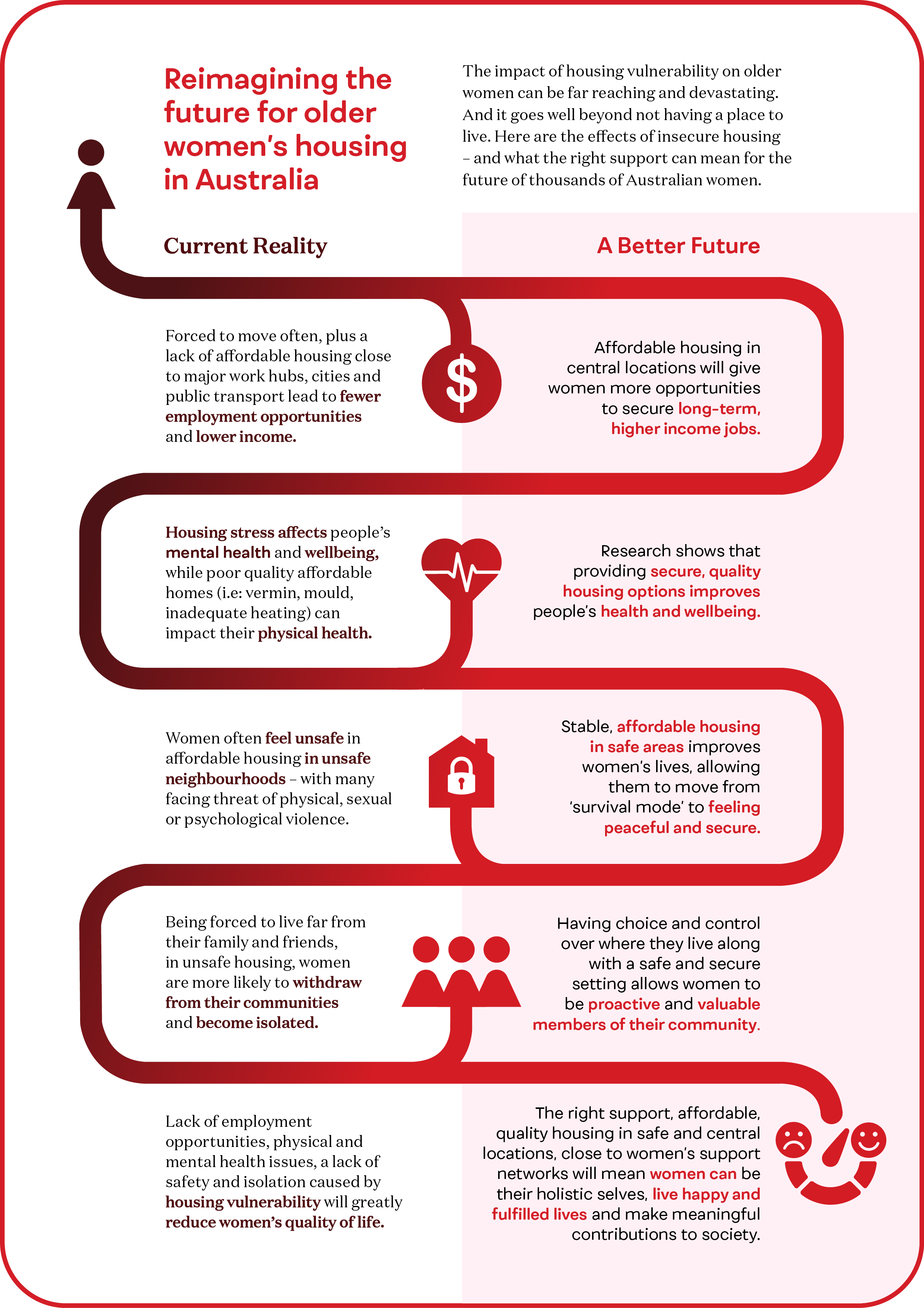 Where to next? Navigating the road to housing stability for older women ...