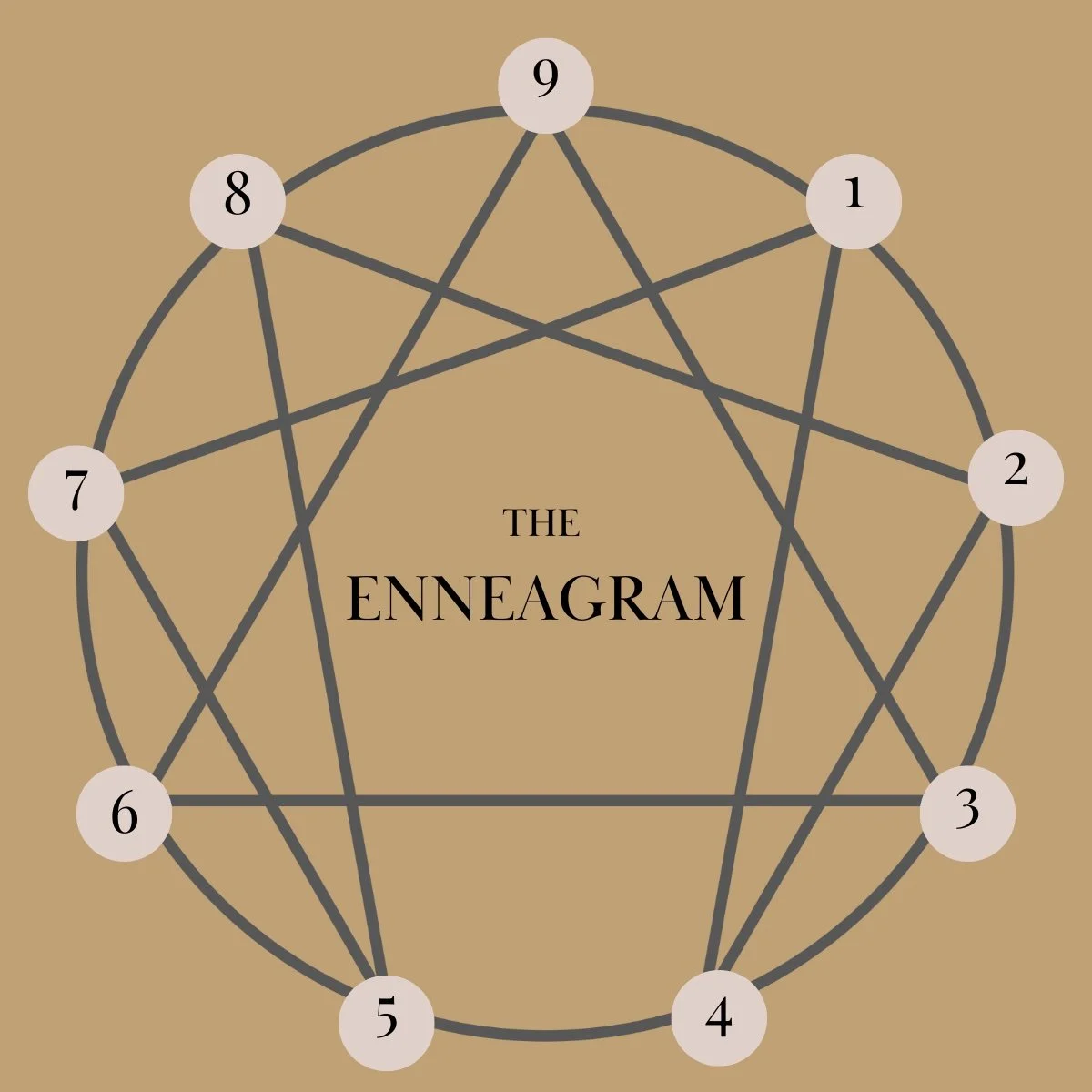 ENNEAGRAM 6 — Ali Dunn