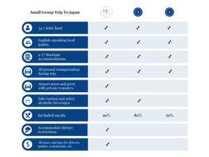 All-Inclusive Trip Packages: Does the trip price match the value?