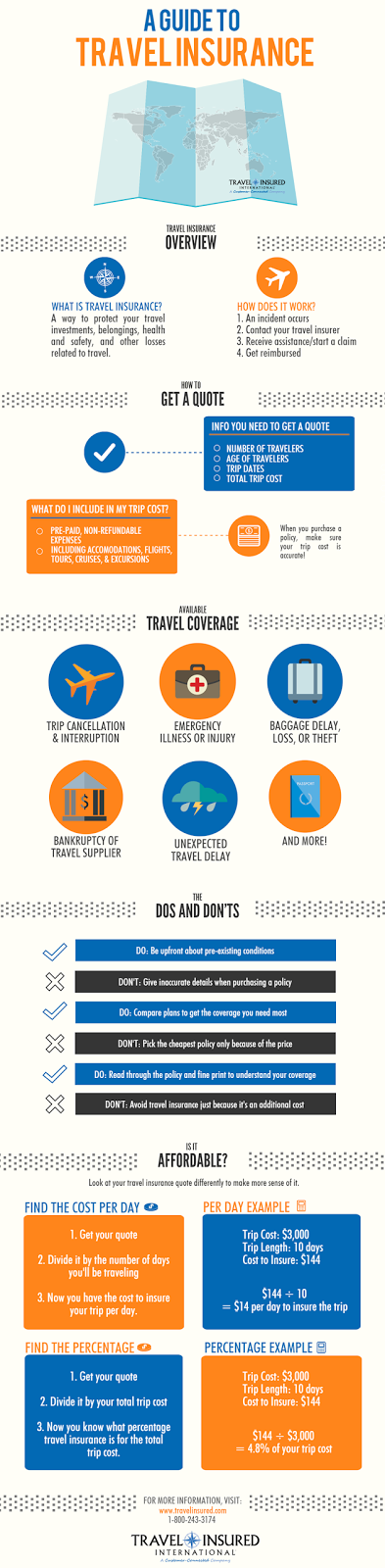 Is Travel Protection Worth it?