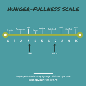 Principle #6: Feel Your Fullness — KYLA Nutrition & Wellness