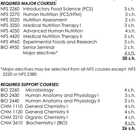 Dietetics — KYLA Nutrition & Wellness