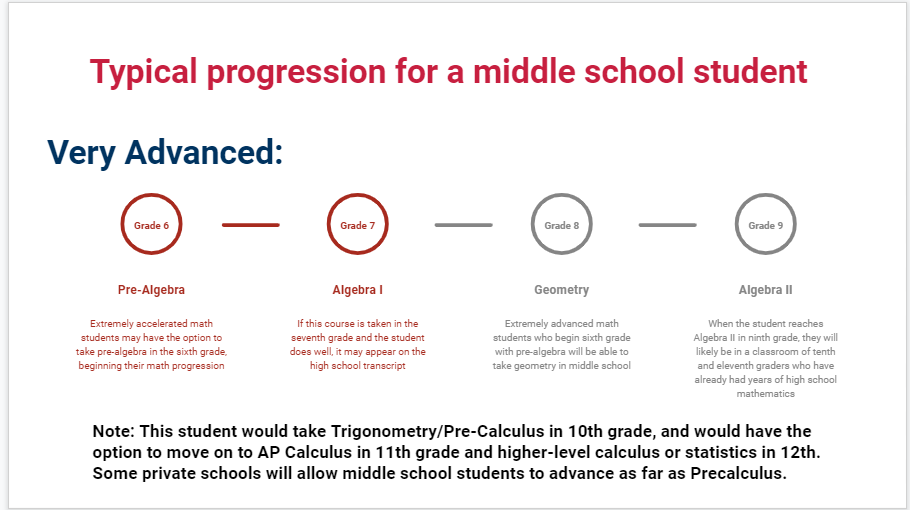Crafting Your Four-Year High School Curriculum and Activity Plan — DC ...