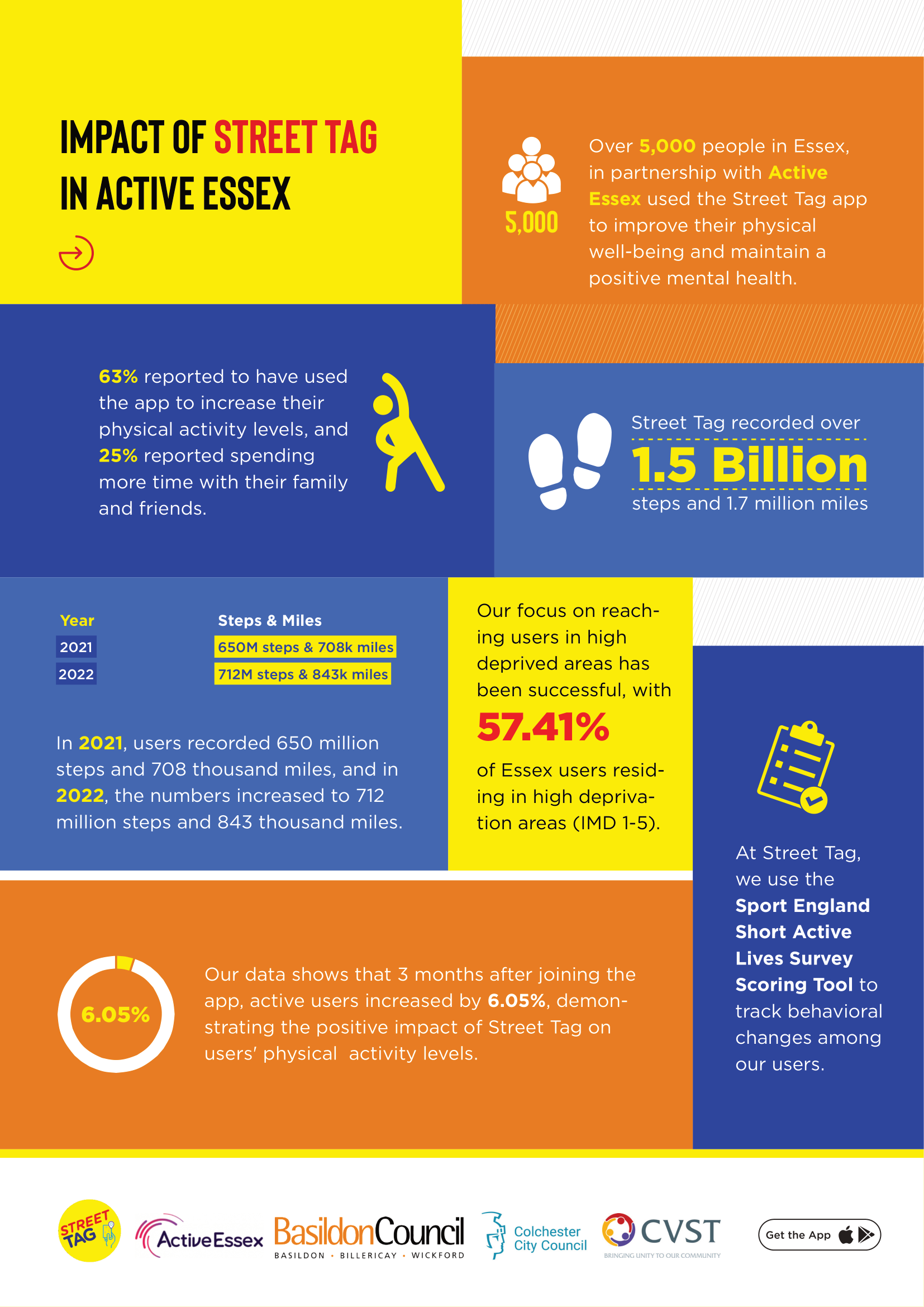 Case Study — Street Tag