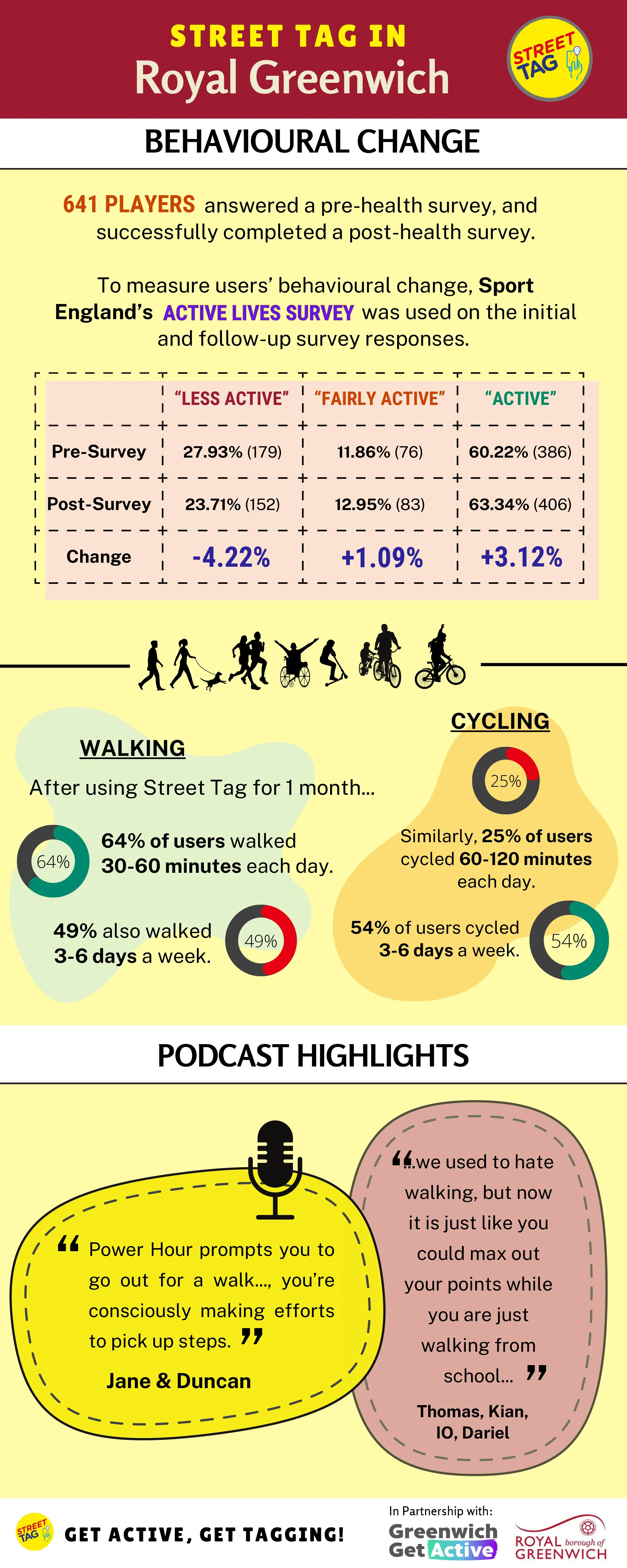 Case Study — Street Tag