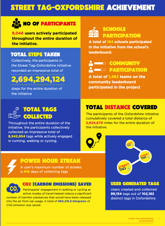 Case Study — Street Tag