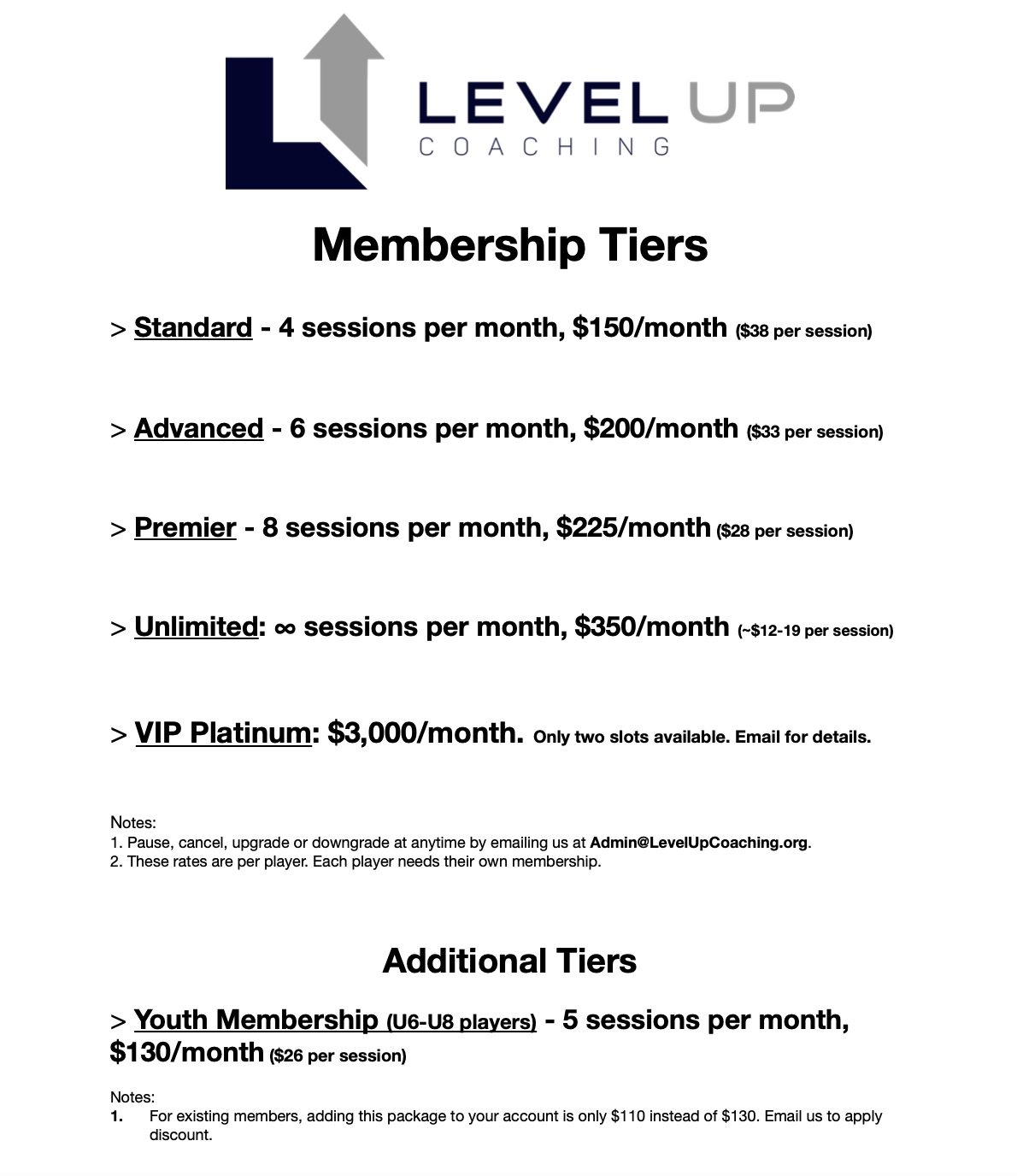 Info Board — Level Up Soccer Coaching -- Minnesota