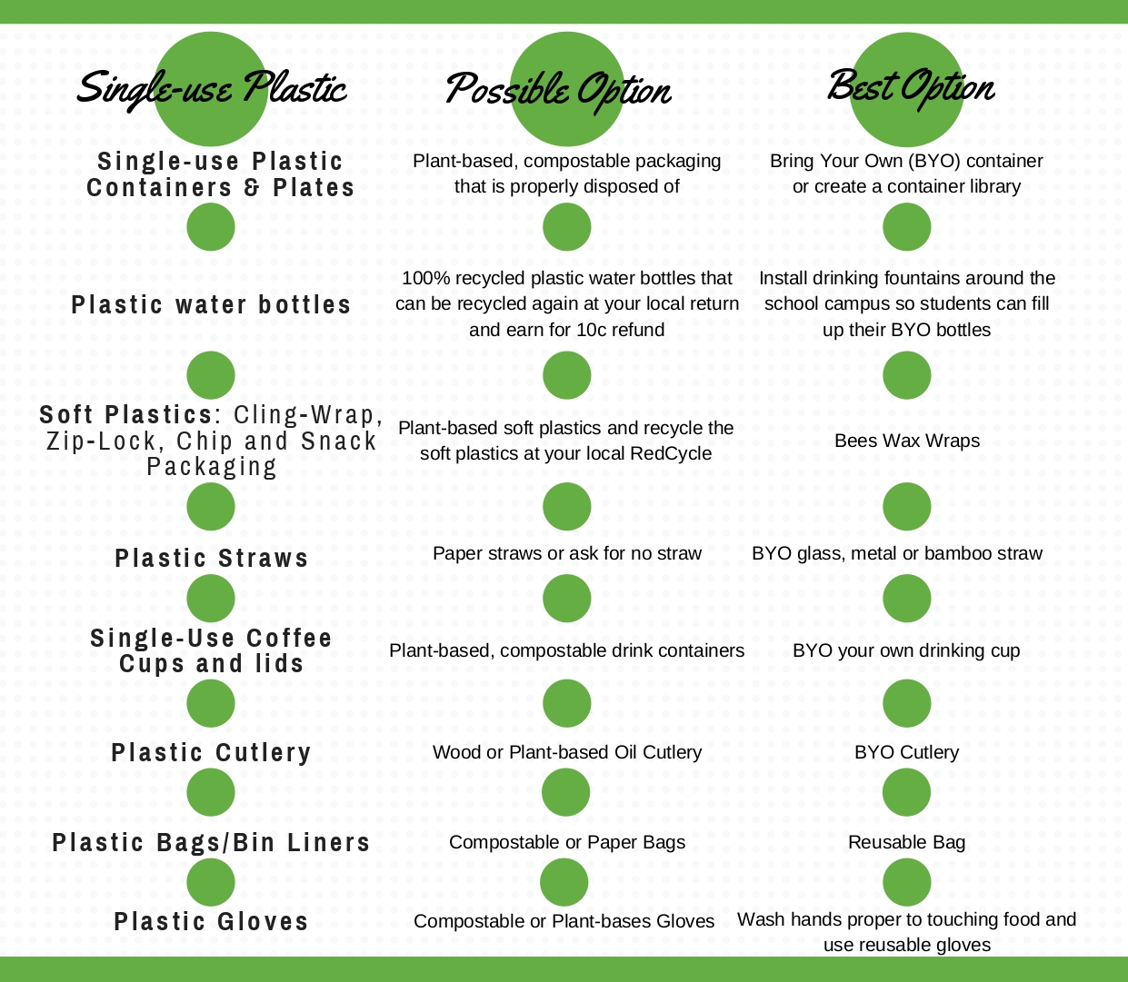 Plastic Free Canteen — PLASTIC FREE SOPHIA