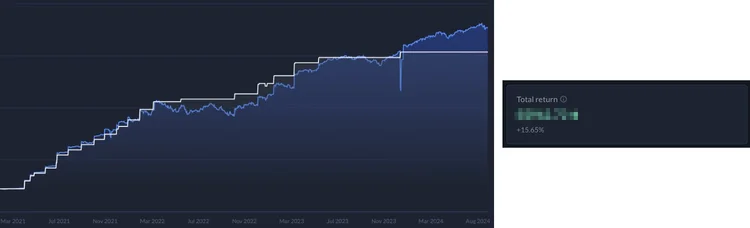 Endowus Portfolio Review After 3.5 Years - Esther Phang
