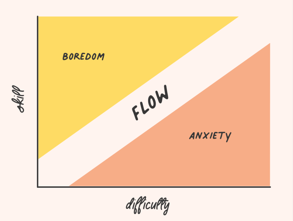 How To Have A Good Day At Work — The New Happy