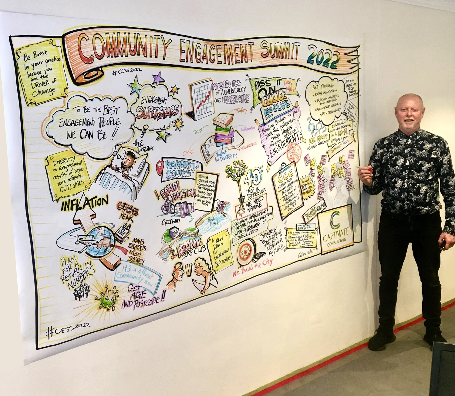 Community Engagement Summit Graphic Recording — Lew Keilar Illustration ...